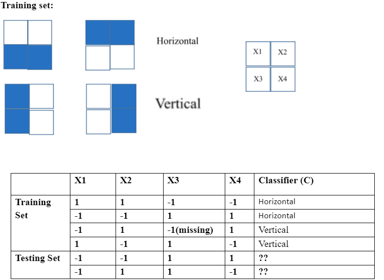 Solved Use Bayesian classifiers- and Bayesian networks | Chegg.com