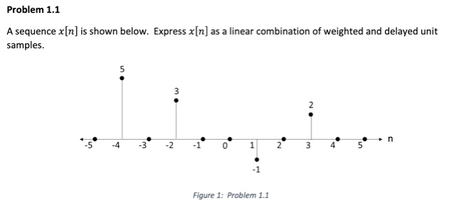 Solved Problem 1.1 A sequence x[n] is shown below. Express | Chegg.com