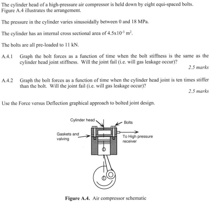 The cylinder head of a high-pressure air compressor | Chegg.com