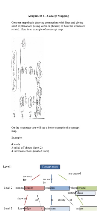 Solved Assignment 4 Concept Mapping Concept mapping is | Chegg.com