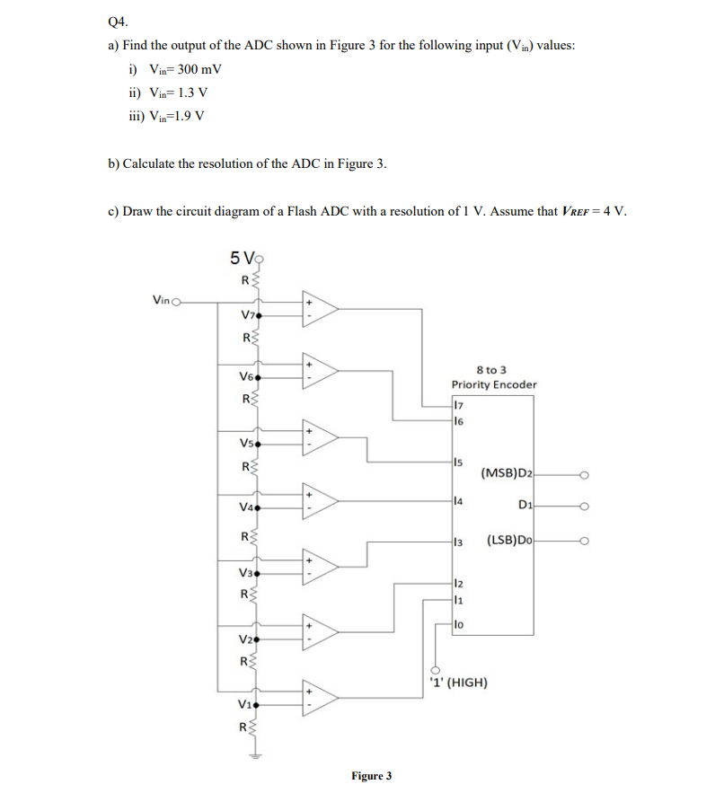 Solved Q4. a) Find the output of the ADC shown in Figure 3 | Chegg.com