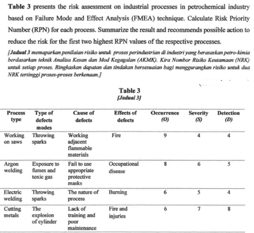 Solved Table 3 presents the risk assessment on industrial | Chegg.com