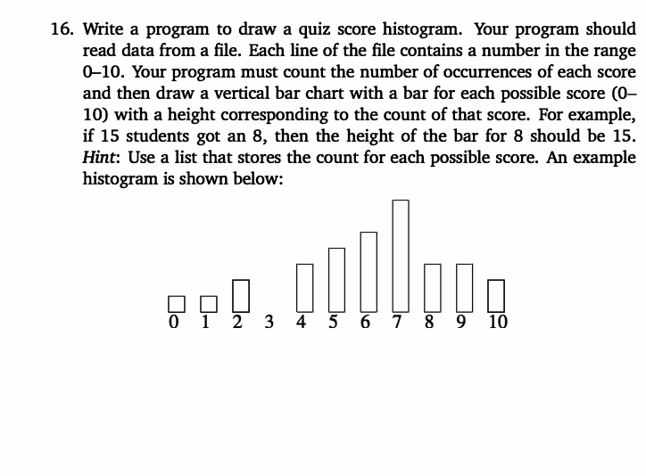 Solved a 16. Write a program to draw a quiz score histogram. | Chegg.com