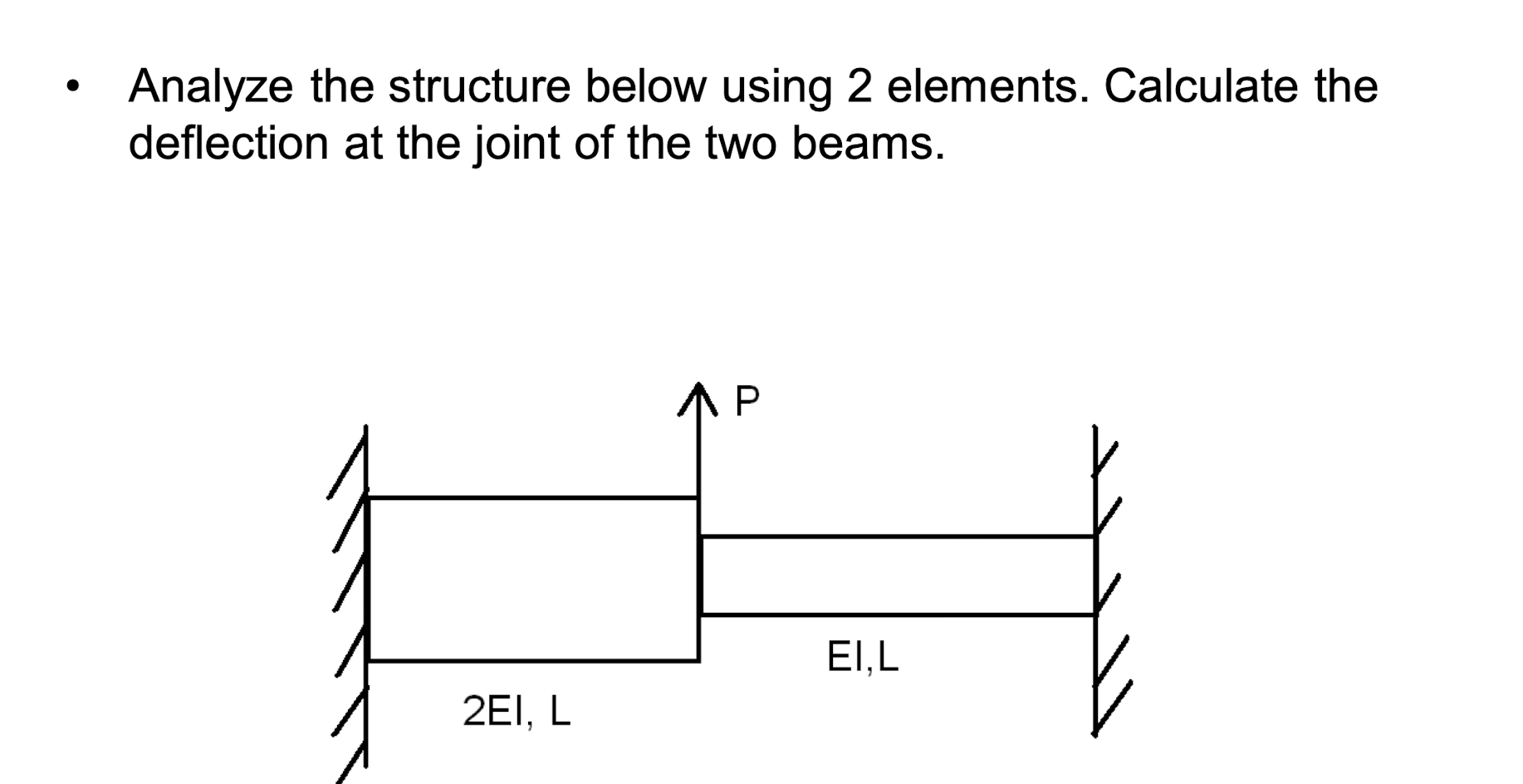 Solved by an EXPERT - ﻿Analyze the structure below using 2 ﻿elements. | Chegg.com