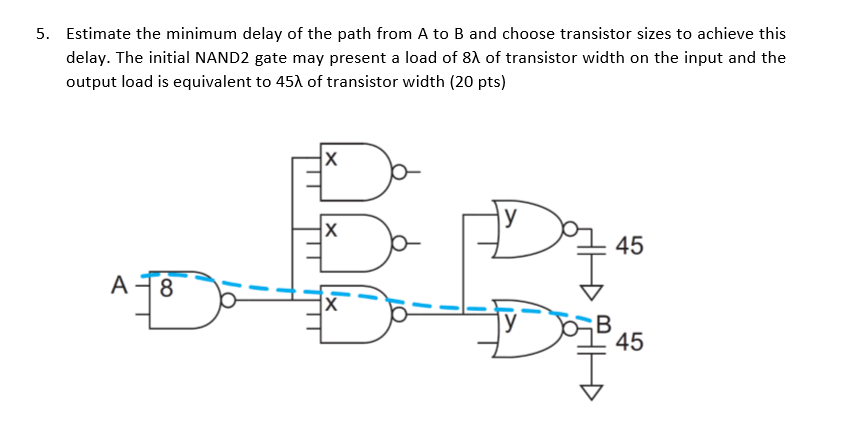 Solved 5. Estimate the minimum delay of the path from A to B | Chegg.com