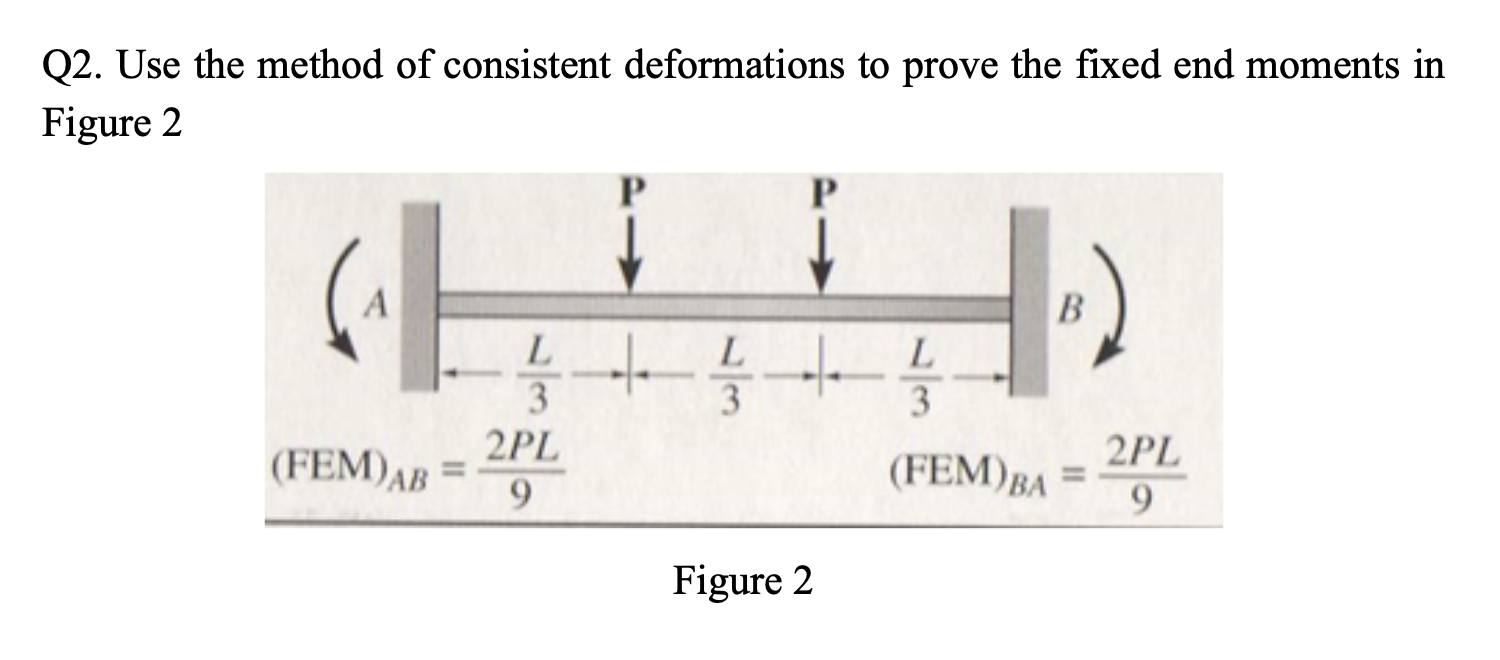 Solved Q2. Use the method of consistent deformations to | Chegg.com