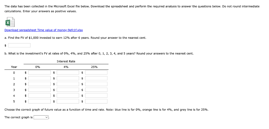 Solved Choose the correct graph of future value as a | Chegg.com