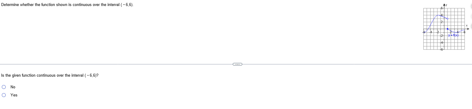 Solved Determine whether the function shown is continuous | Chegg.com