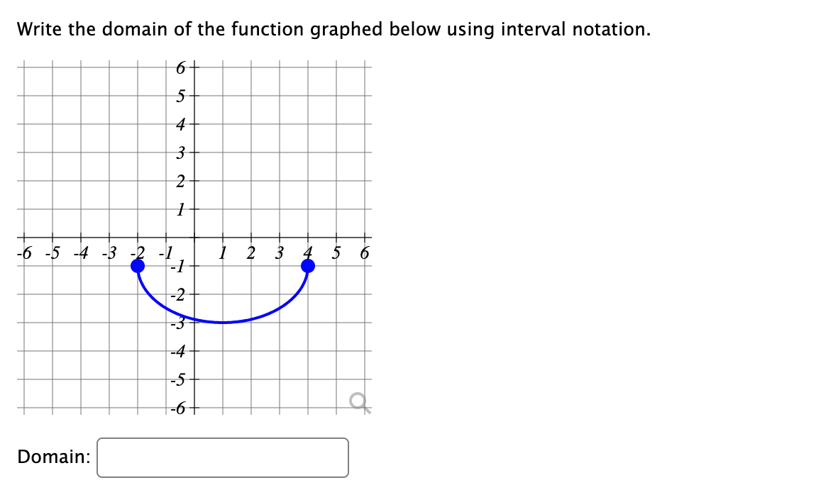 Solved Write the domain of the function graphed below using | Chegg.com