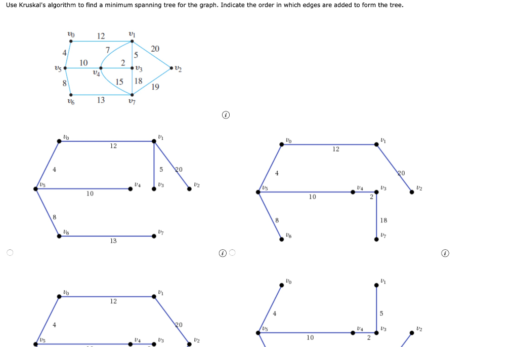 Solved Use Kruskal S Algorithm To Find A Minimum Spanning