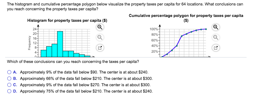 Solved The histogram and cumulative percentage polygon below | Chegg.com