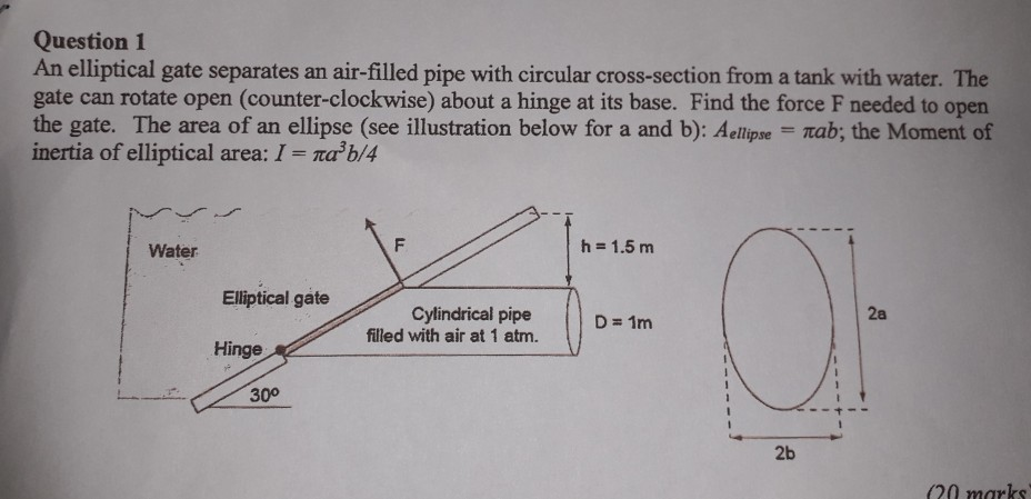 Solved Question 1 An elliptical gate separates an air-filled | Chegg.com Solved Question 1 An elliptical gate separates an air-filled | Chegg.com