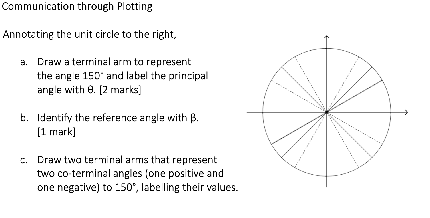 Solved Communication through Plotting Annotating the unit | Chegg.com