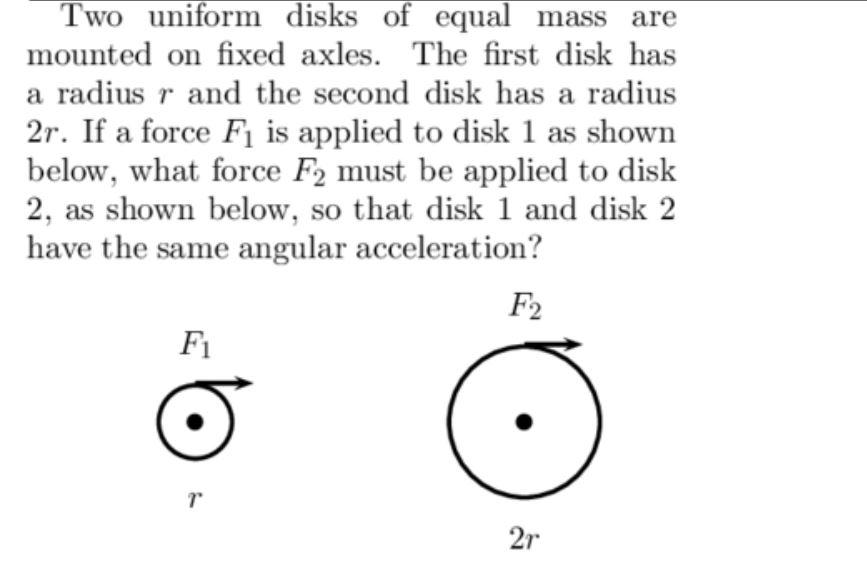 Solved Two uniform disks of equal mass are mounted on fixed | Chegg.com