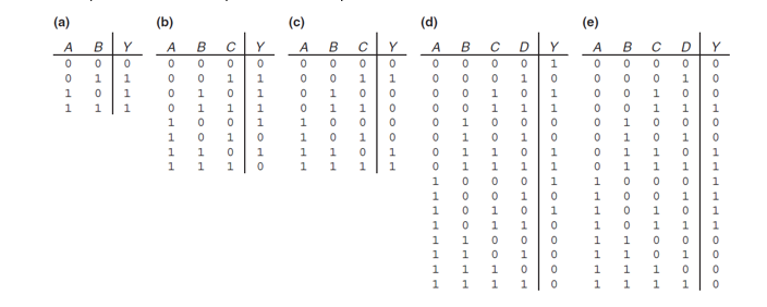 Solved DO-0101010-010101 0 1 1 0 0 1 1 0 0 1 1 0 0 1 1 800 0 | Chegg.com