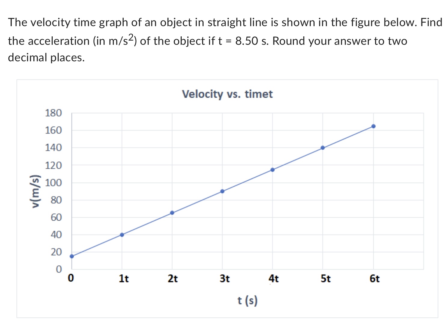 Solved The velocity time graph of an object in straight line | Chegg.com