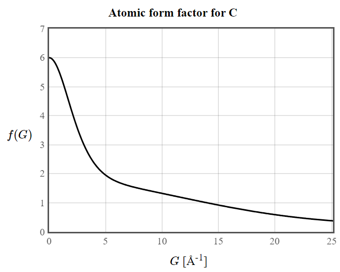 Solved a) ﻿For X-ray of wave length \lambda =1.798Å,at the | Chegg.com