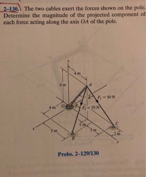 Solved 2-130. The two cables exert the forces shown on the | Chegg.com