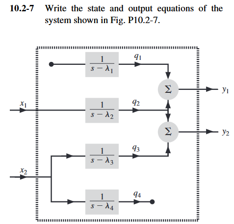 Solved 10.2-7 ﻿Write the state and output equations of the | Chegg.com