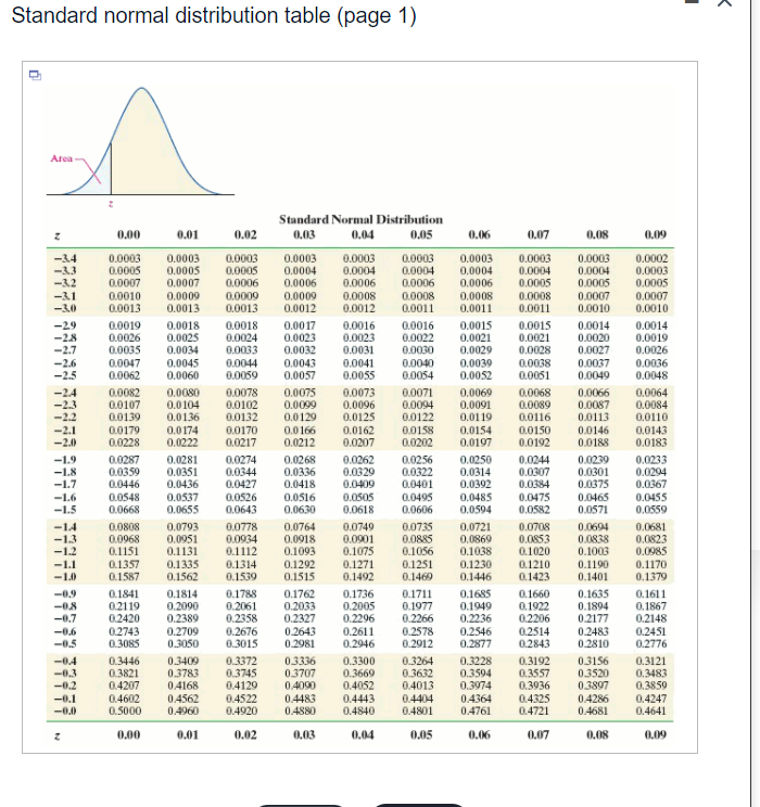 Solved The data shown below represent the age (in weeks) at | Chegg.com
