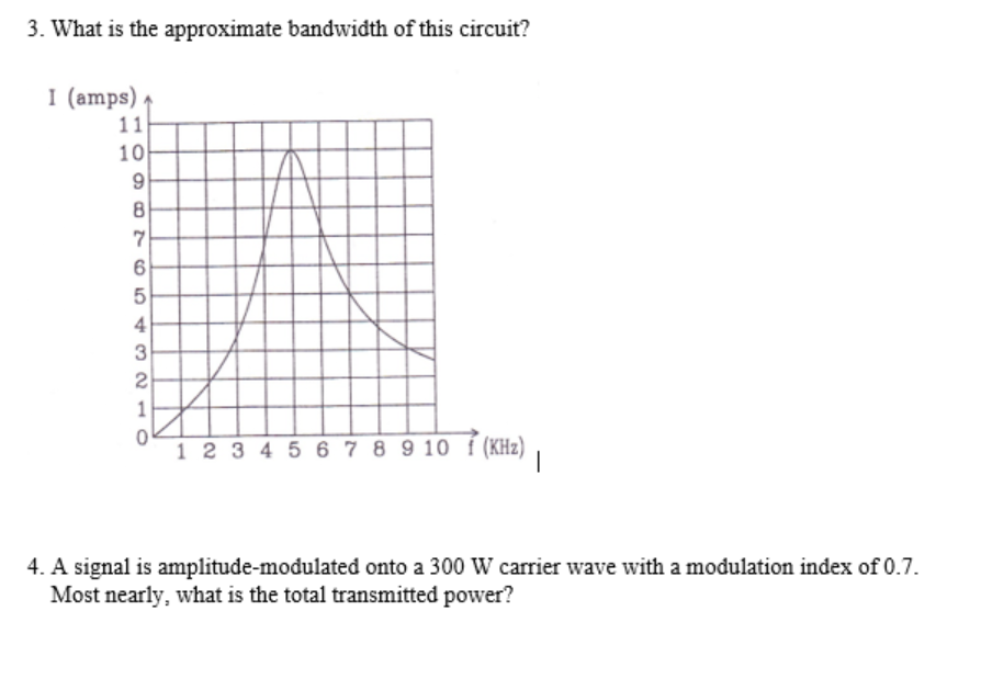 3. What is the approximate bandwidth of this circuit? | Chegg.com