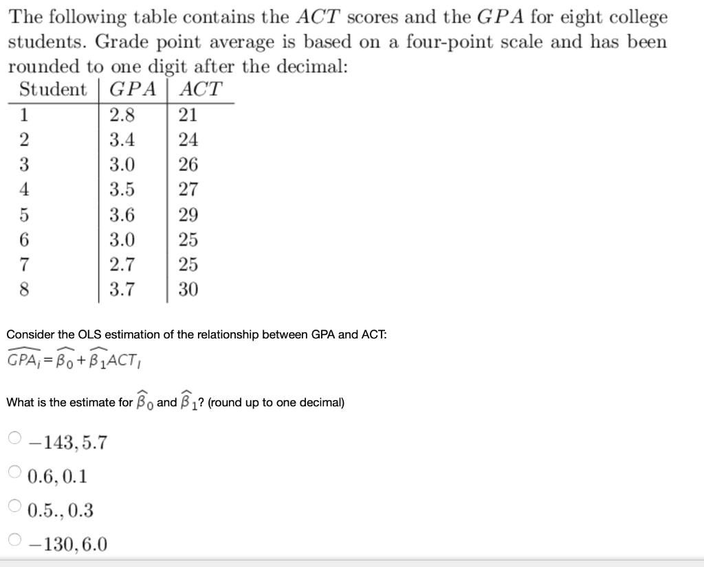 Solved The following table contains the ACT scores and the | Chegg.com