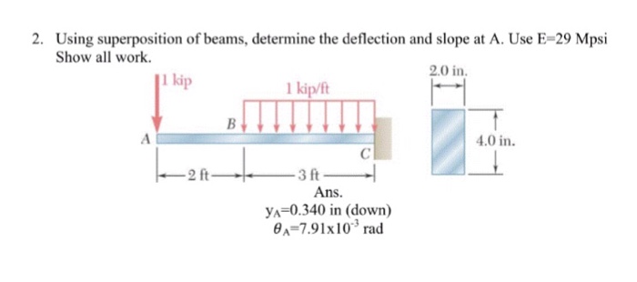 Solved Using superposition of beams, determine the | Chegg.com
