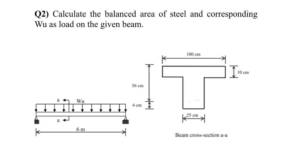 Solved REINFORCED CONCRETE Please solve it fast and clear | Chegg.com