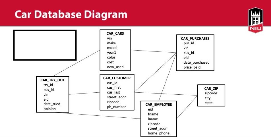 Solved Just need the diagram with crows foot notation | Chegg.com