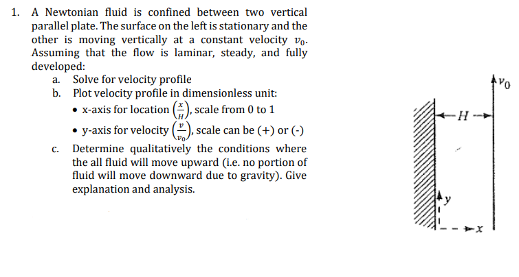 Solved A Newtonian fluid is confined between two vertical | Chegg.com