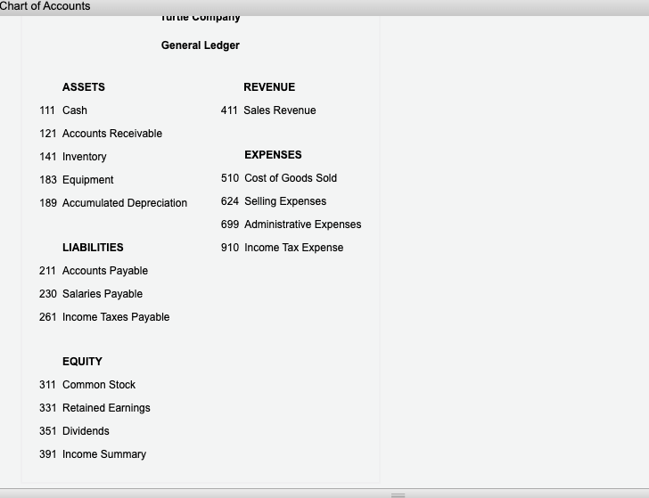 Solved Financial StatementsChart of Accounts General | Chegg.com