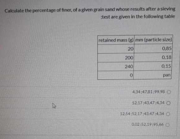 Solved Calculate the percentage of finer, of a given grain | Chegg.com