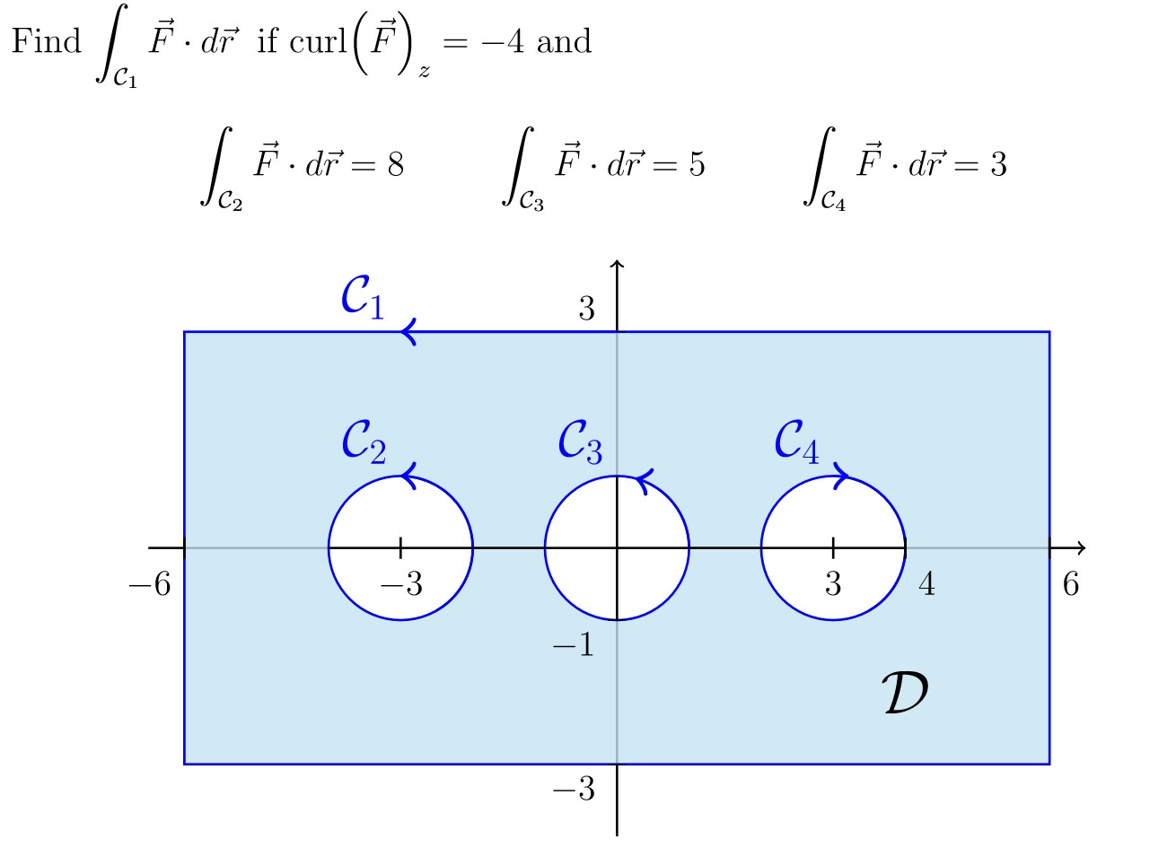 Solved Find ˆ C1 ~ F ·d~r if curl~ Fz = −4 and ˆ C2 ~ F ·d~r | Chegg.com