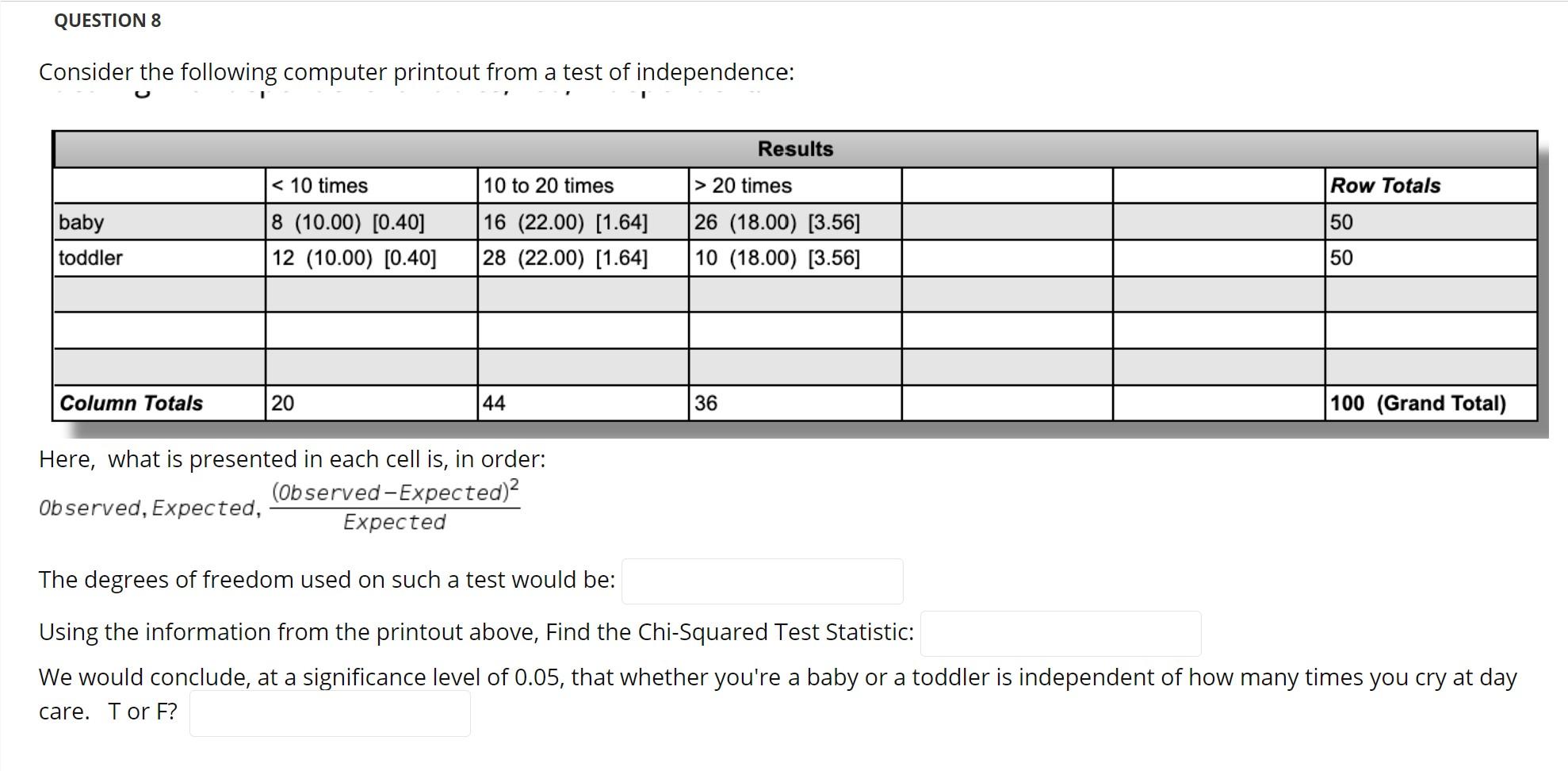 Solved QUESTION 8 Consider the following computer printout | Chegg.com