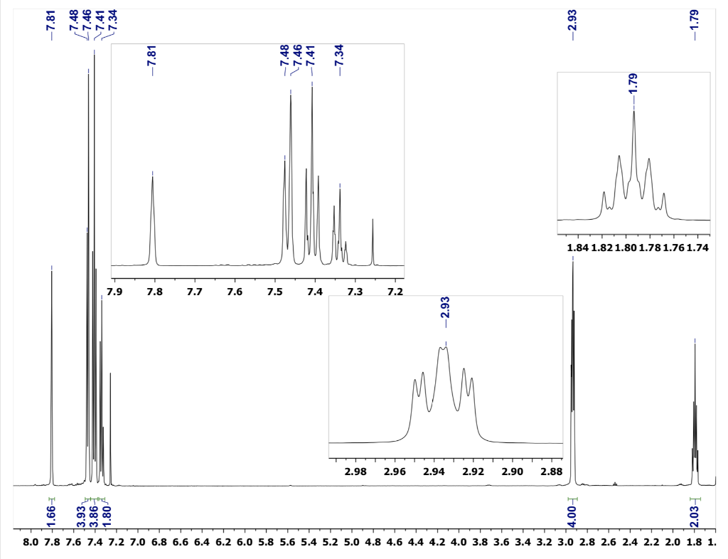 Cyclopentanone Nmr