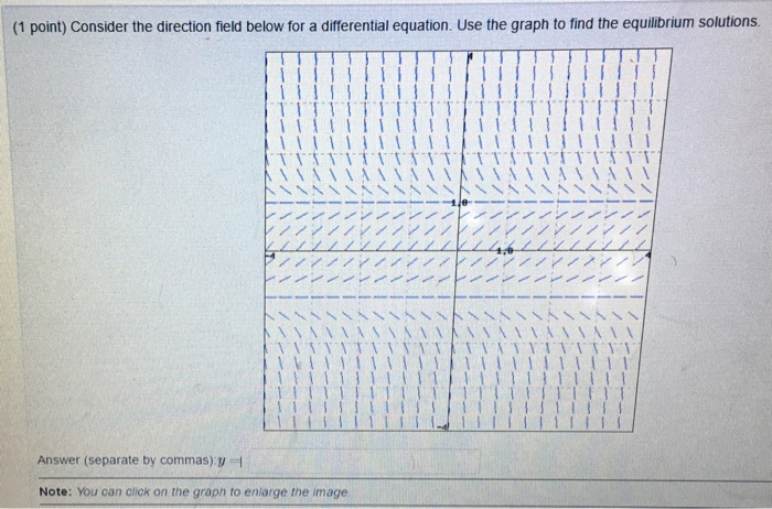 Solved Consider the direction field below for a differential | Chegg.com
