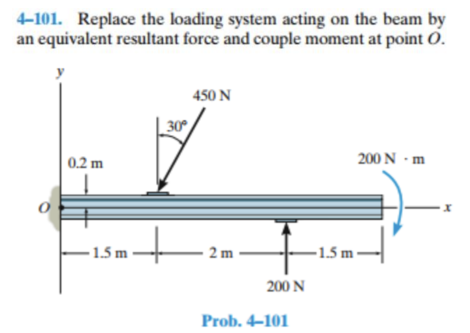 Solved 4-101. Replace the loading system acting on the beam | Chegg.com