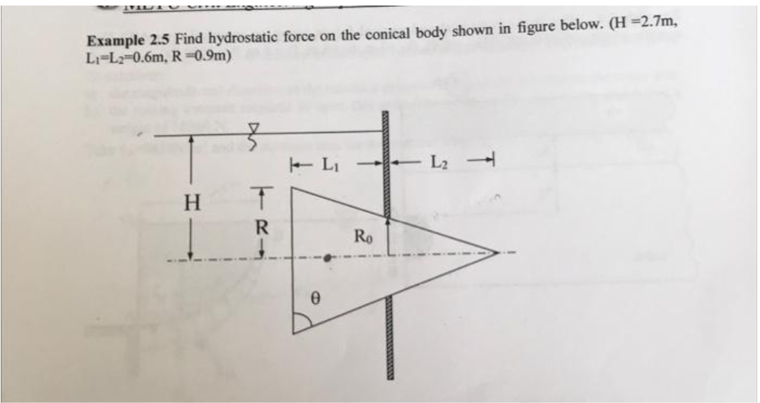 Solved Example 2.5 Find hydrostatic force on the conical | Chegg.com