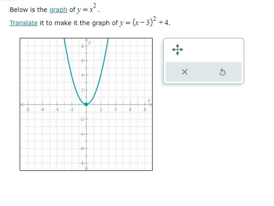 Solved Below is the graph of y=x2.Translate it to make it | Chegg.com