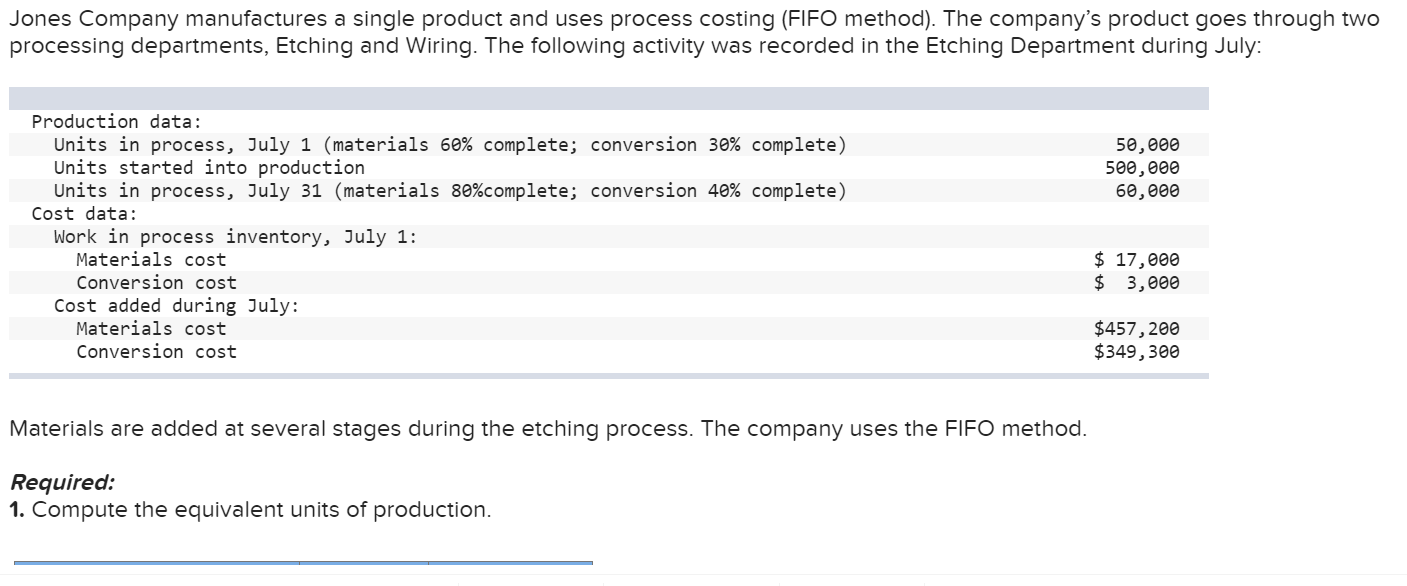 Solved Jones Company manufactures a single product and uses | Chegg.com