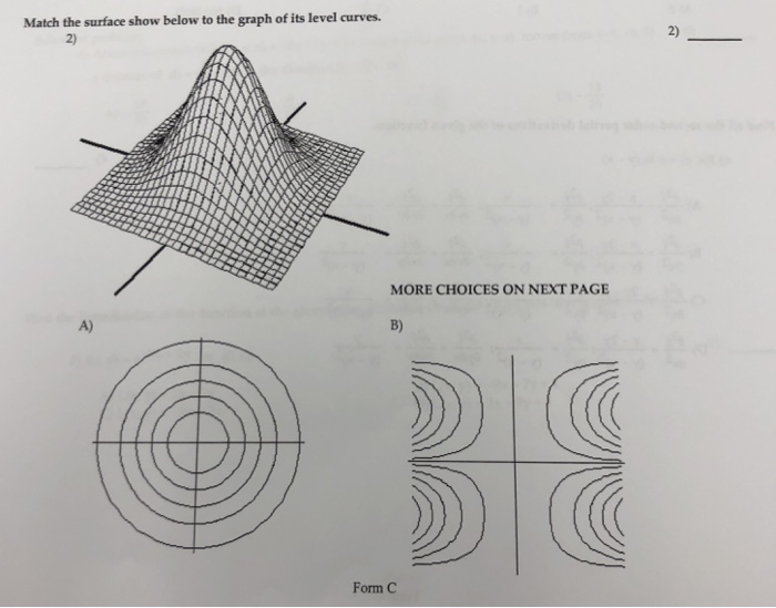 Solved Match the surface show below to the graph of its | Chegg.com