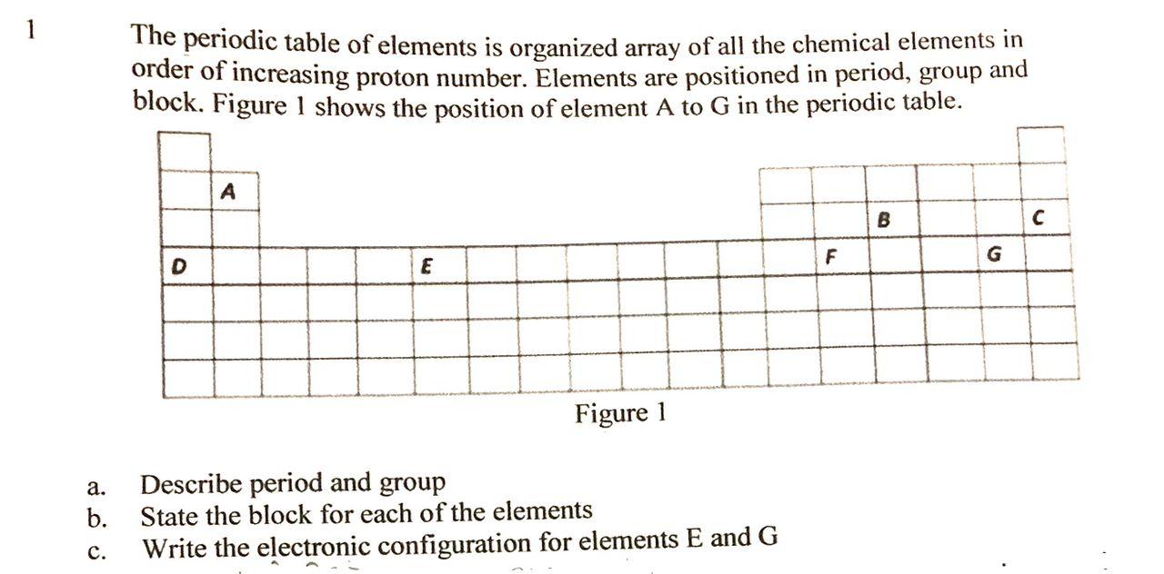 Describe How The Periodic Table Organizes Elements | Cabinets Matttroy