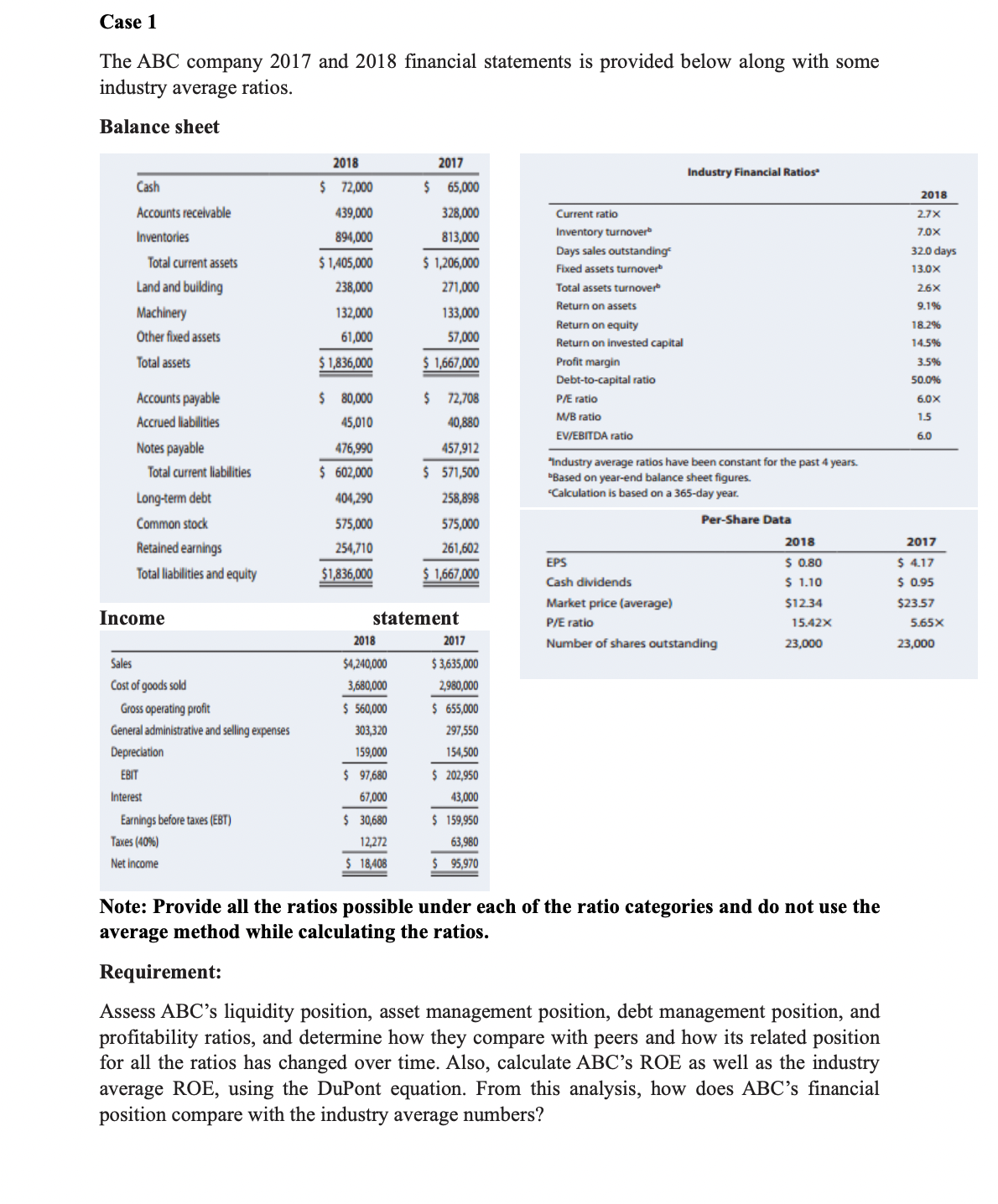 Solved Case 1 The ABC company 2017 and 2018 financial | Chegg.com