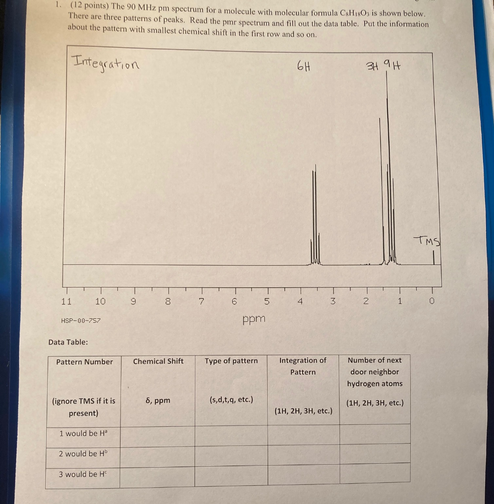 Solved 1. (12 points) The 90 MHz pm spectrum for a molecule | Chegg.com