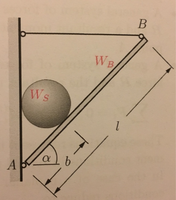 Solved A sphere (weight W_s)is held between a beam (weight | Chegg.com