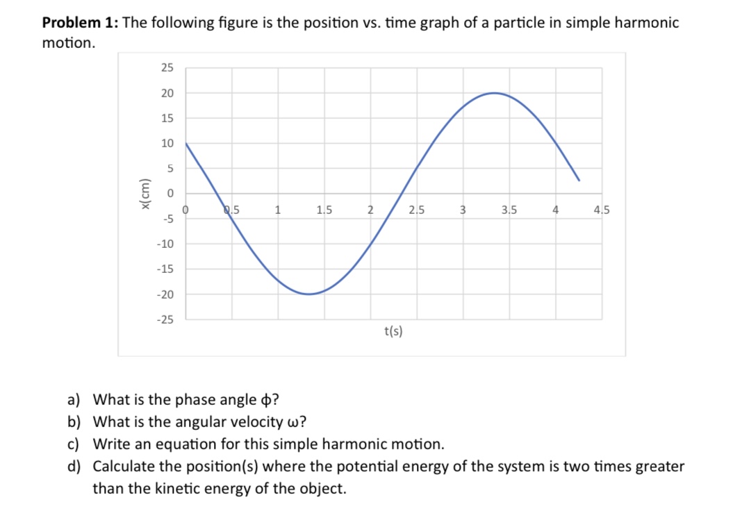 Solved Problem 1: The following figure is the position vs. | Chegg.com