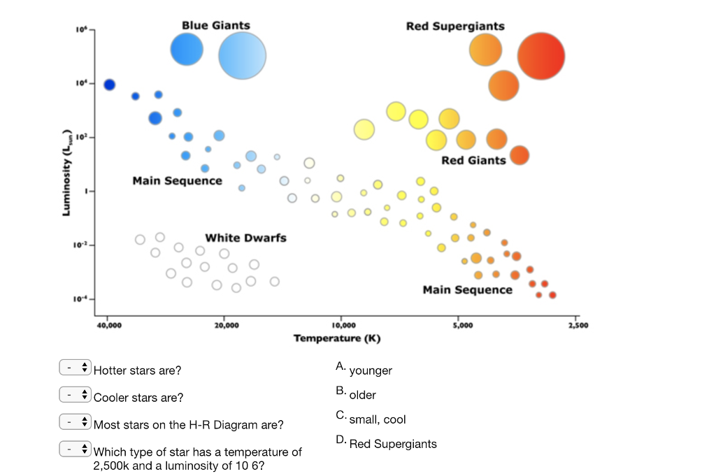 Main Sequence Star Red Giant