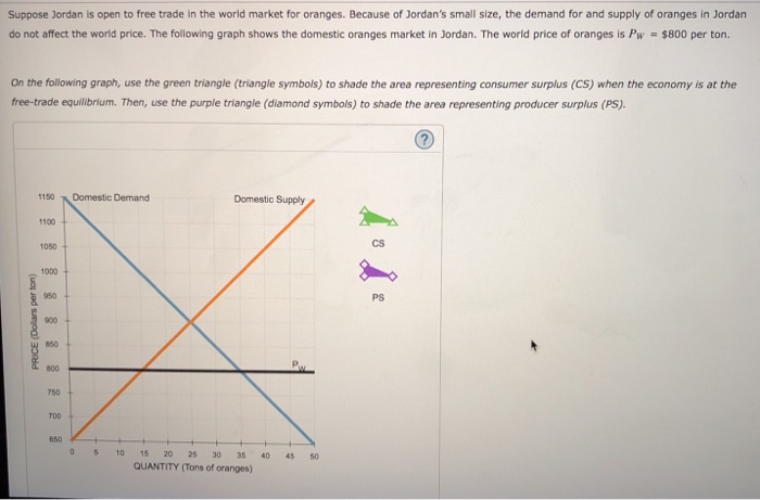 Solved Suppose Jordan is open to free trade in the world | Chegg.com