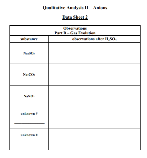 Solved Qualitative Analysis II - Anions Purpose: To study | Chegg.com