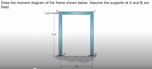 Solved Draw the moment diagram of the frame shown below. | Chegg.com
